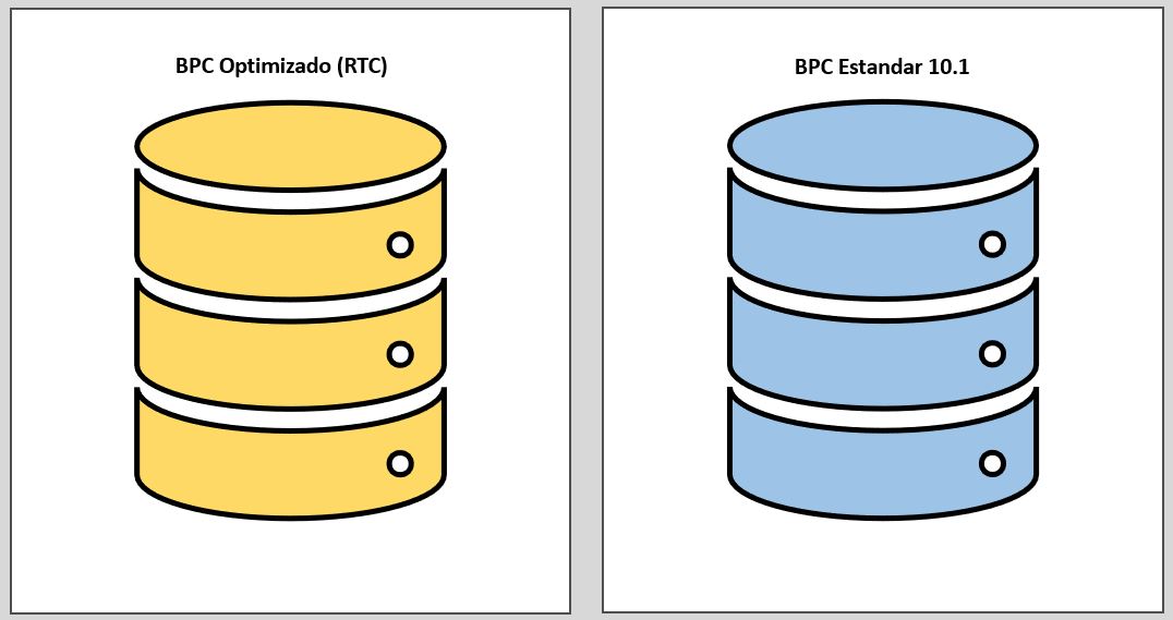 Comparación: BPC optimizado para HANA frente a BPC 10.1 Embedded ...